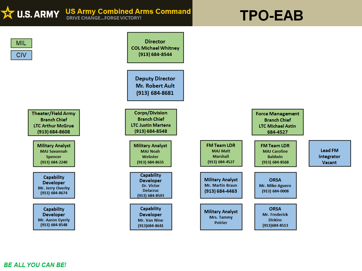 TRADOC Proponent Office - Echelons Above Brigade (TPO-EAB)